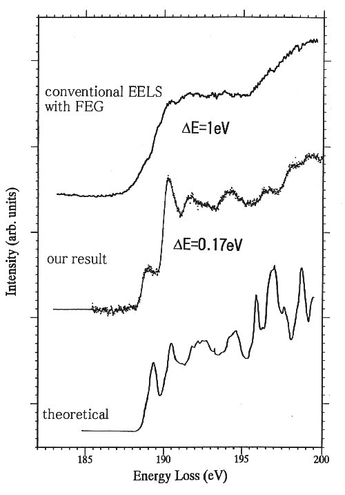B K-edge spectra and calculated DOS of alpha-Boron