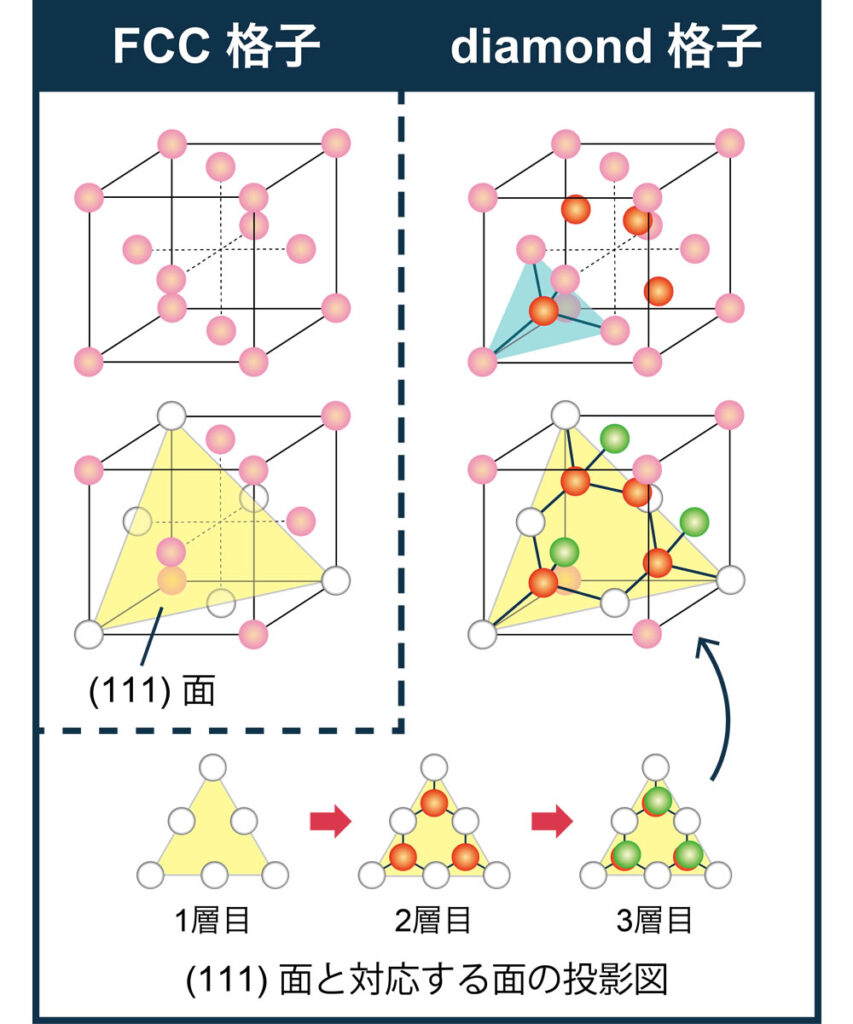 多元物質科学研究所